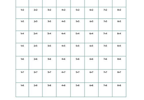 Identifying Arithmetic Patterns